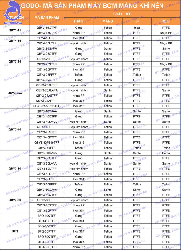 Máy bơm khí nén Godo QBY3-80 | Báo giá máy bơm màng khí nén Godo